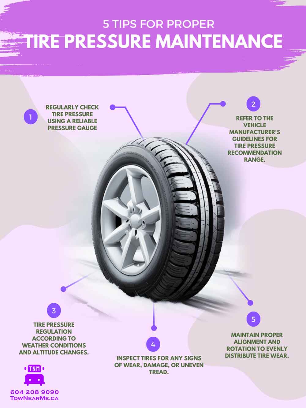 Tire Pressure vs. Weather: The Ultimate Guide for Drivers